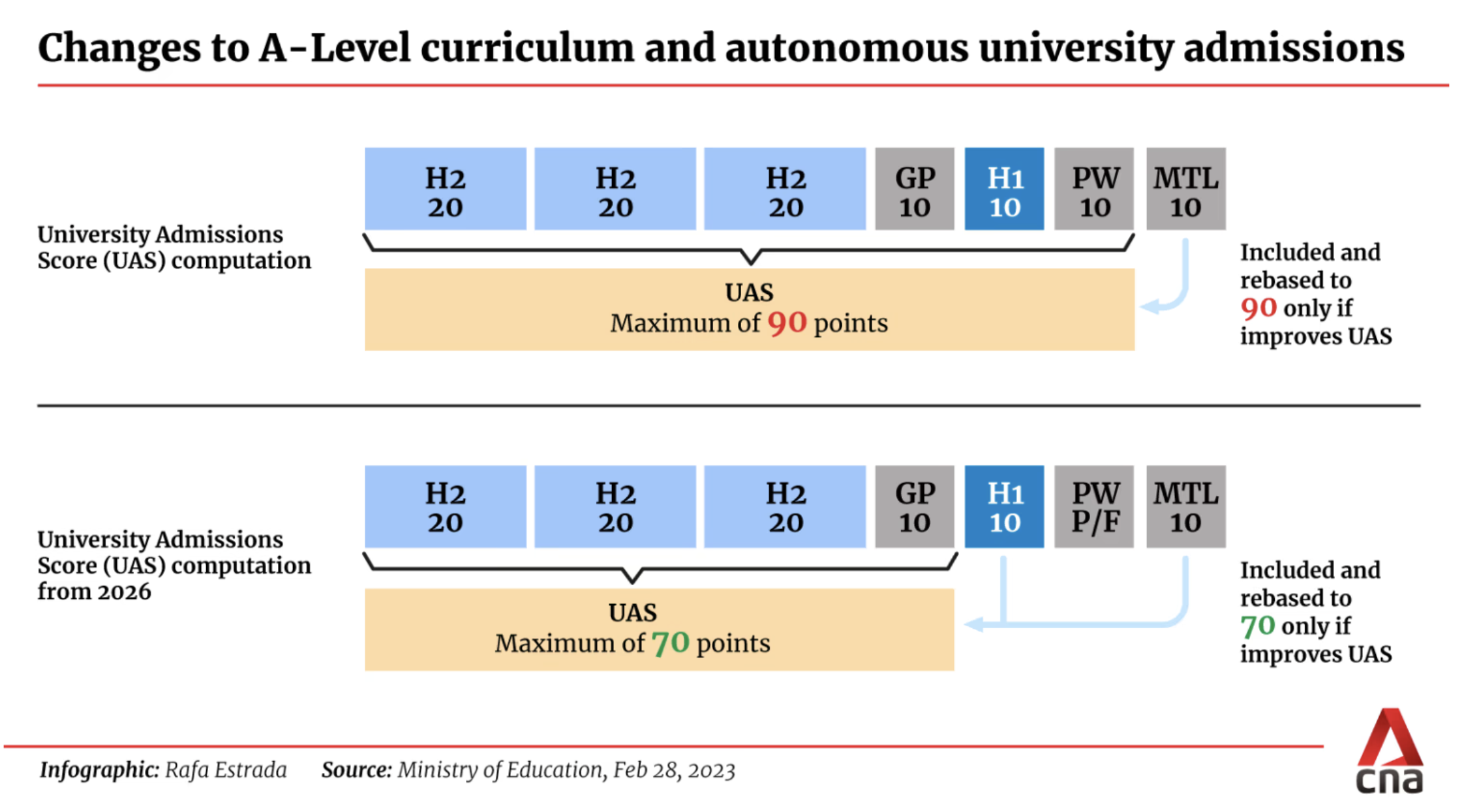 EduZ Tuition - Education made eZ | Woodlands | Choa Chu Kang | Admiralty